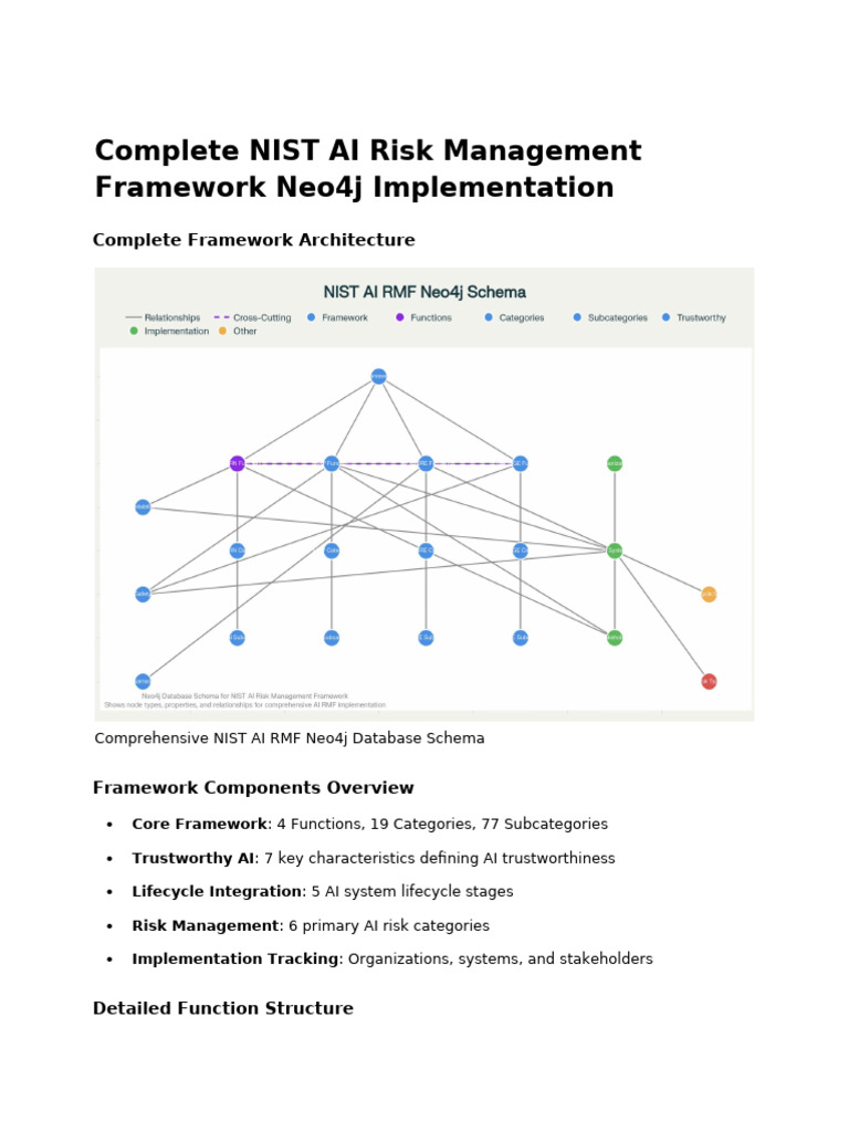 NIST AI Risk Management Framework Guide | PDF | Risk Management ...