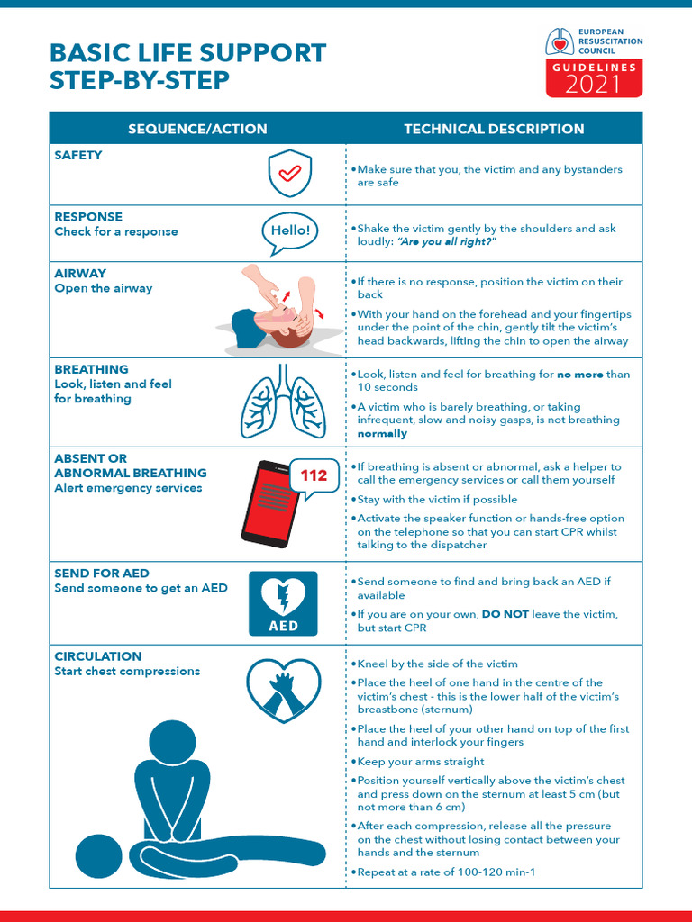3.Bls Algorithms Step by Step | PDF | Cardiopulmonary Resuscitation ...