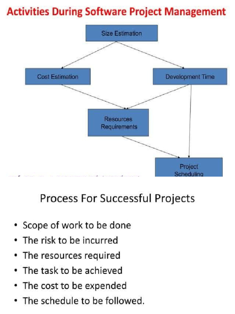 FPA | PDF