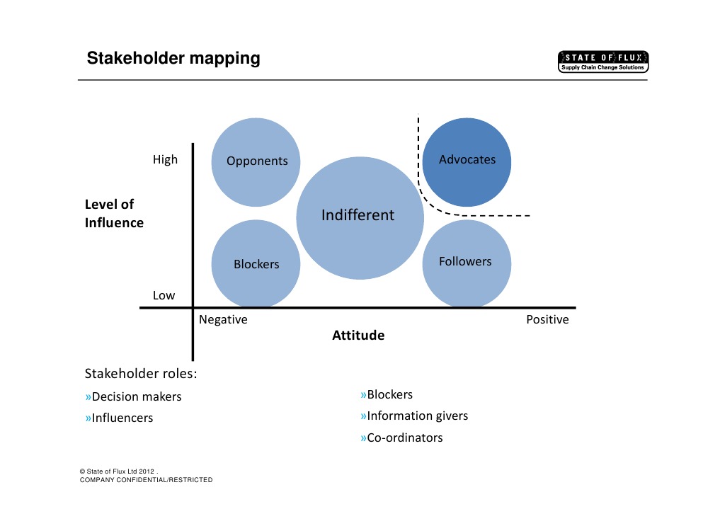 Stakeholder Map Slide | PDF