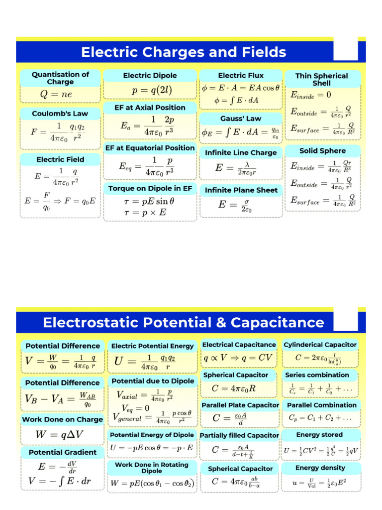 Class 12_Complete Physics Formulas in One Shot_Rakshak Sir_processed (1 ...