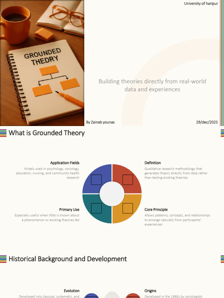 Grounded Theory Research Methodology | PDF | Methodology | Science