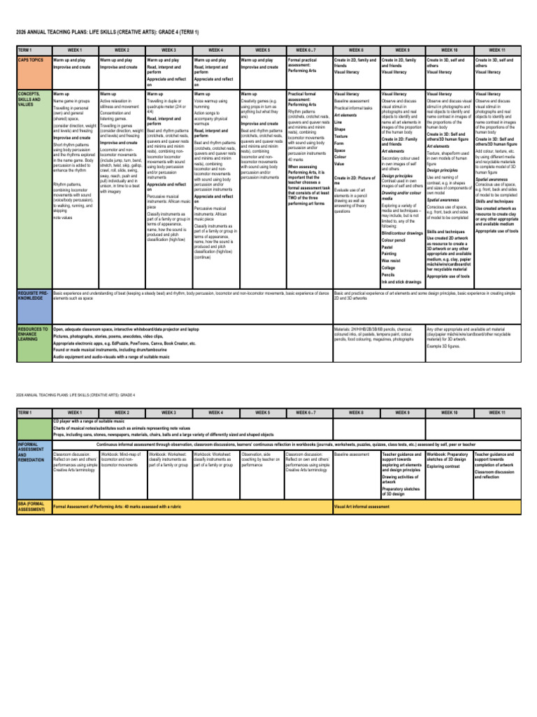 Grade 4 Life Skills Creative Arts Plans | PDF | Drawing | Rhythm
