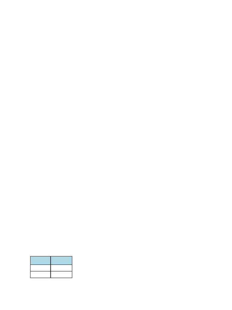 Application of Mathematics in Daily Life Kirana Stores Project | PDF