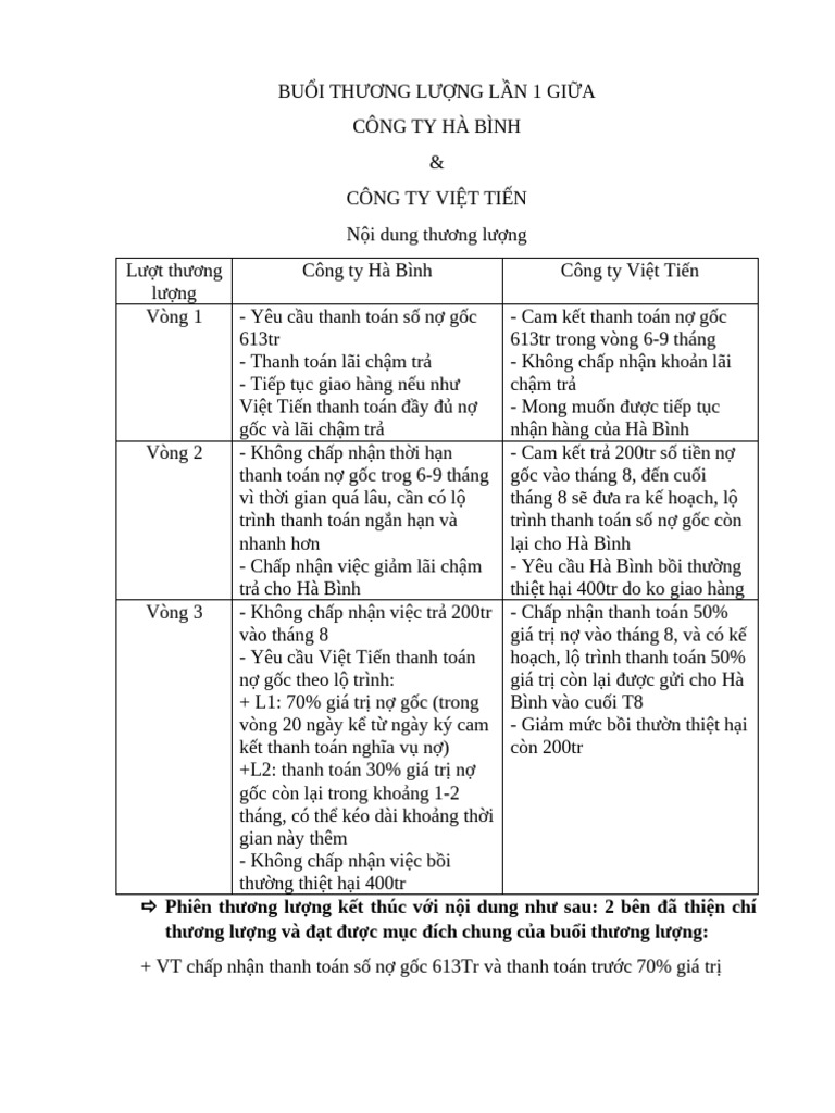 Buổi Thương Lượng Lần 1 Hà Bình Và Việt Tiến | PDF
