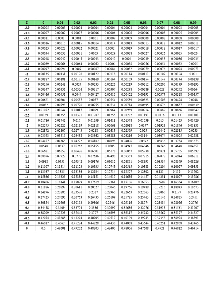 Data Analysis of Z Values | PDF