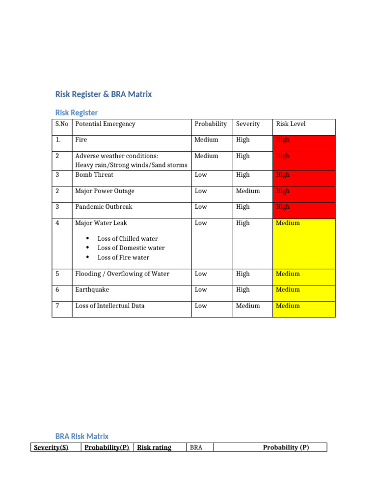 Risk Register BRA | PDF
