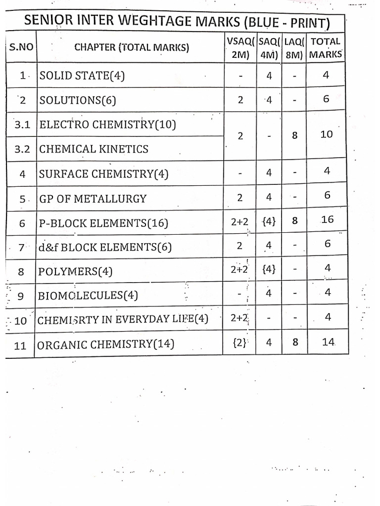 Gopi Rao Chem 2nd Year | PDF