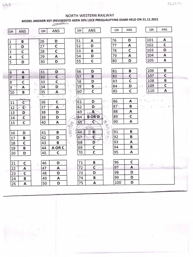 Revised Answer Key of AEN 30% Exam Dated 21.11.2021. | PDF