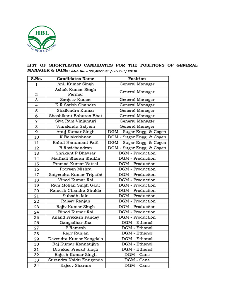 List of Shortlisted Candidates GM & Dgms | PDF