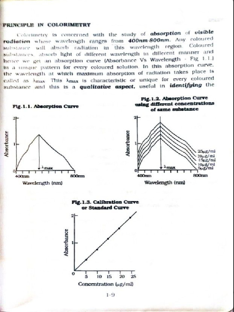 Uv Visible Spectroscopy Analysis 1unit（2） | PDF