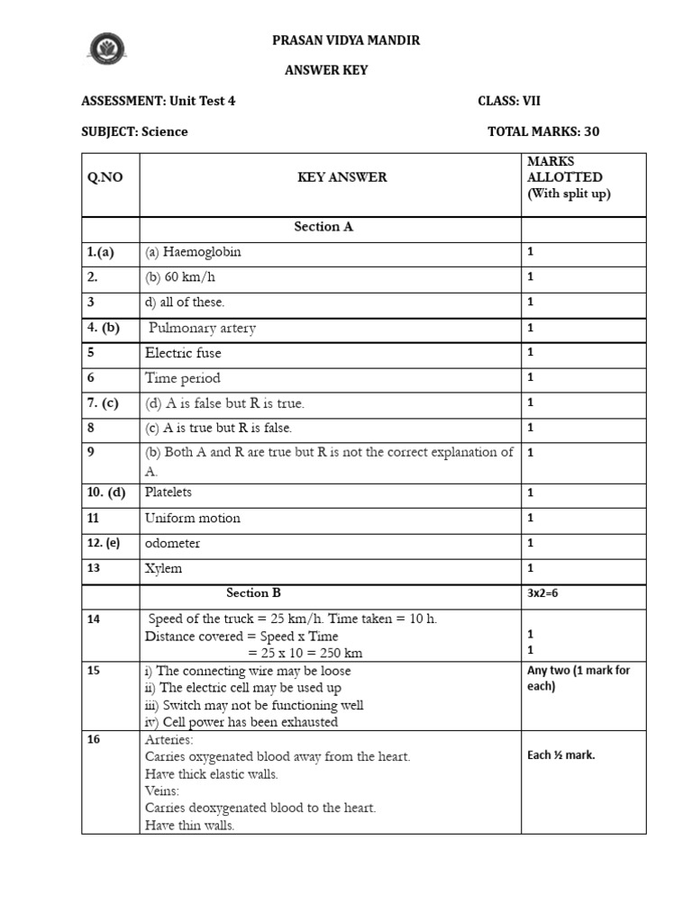 Unit Test 4 Science Answer Key VII | PDF | Artery | Electric Current