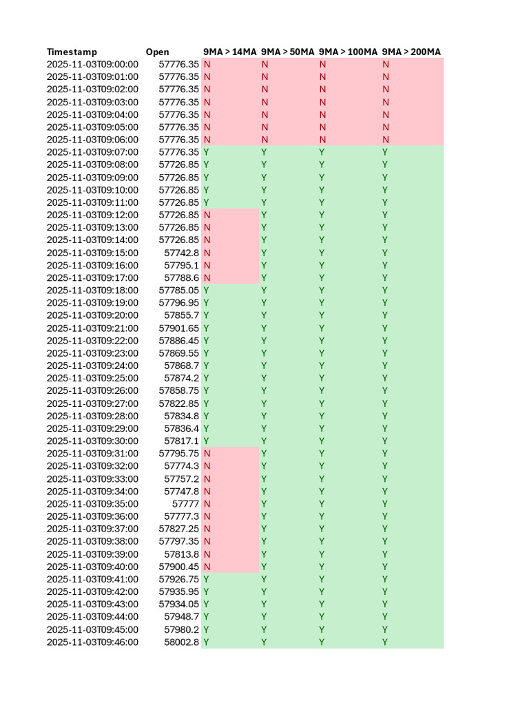 NSE-BANKNIFTY_historical_data | PDF