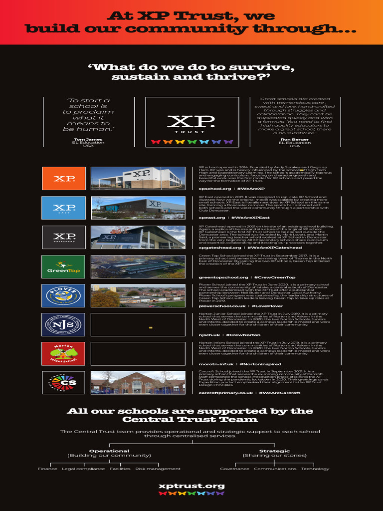 Design Principles | PDF | Governance | Curriculum