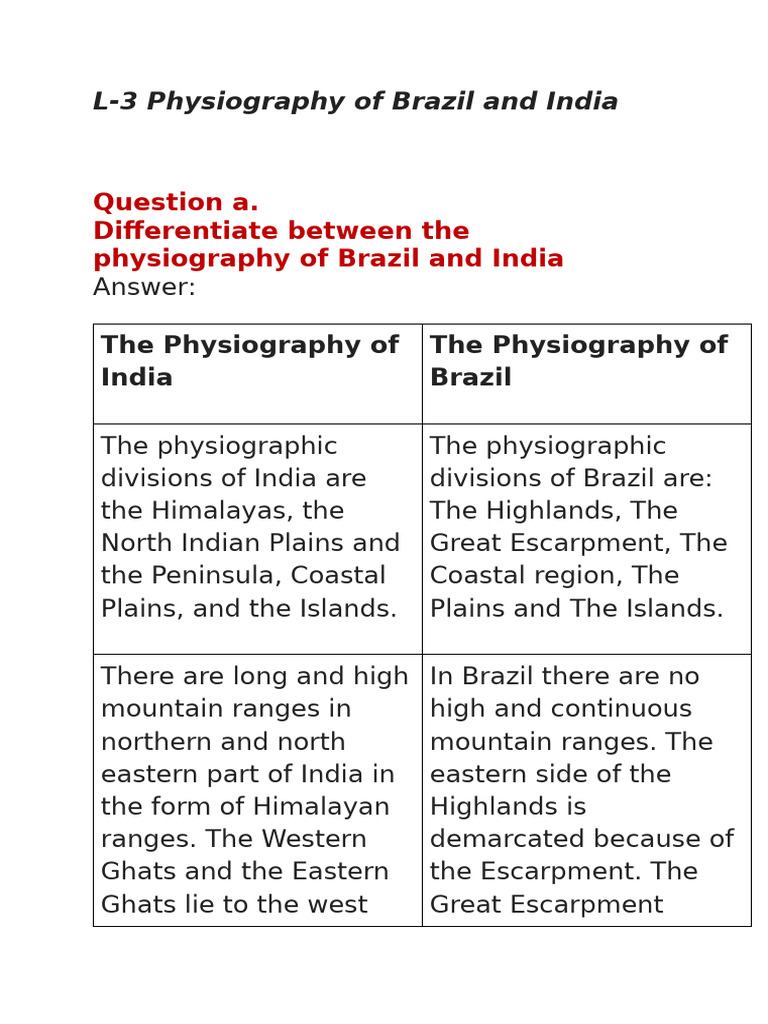 L 3 Physiography of Brazil and India | PDF | Amazon River | Himalayas