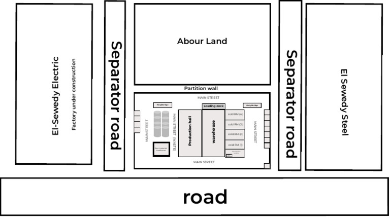 Production Hall and Warehouse Layout | PDF | Secondary Sector Of The ...