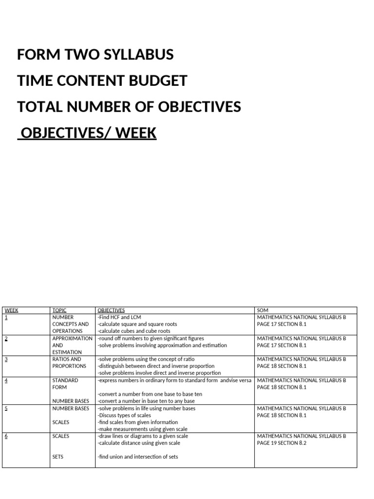 Chikdex School Based Syll Maths Form 2 | PDF | Equations | Algebra