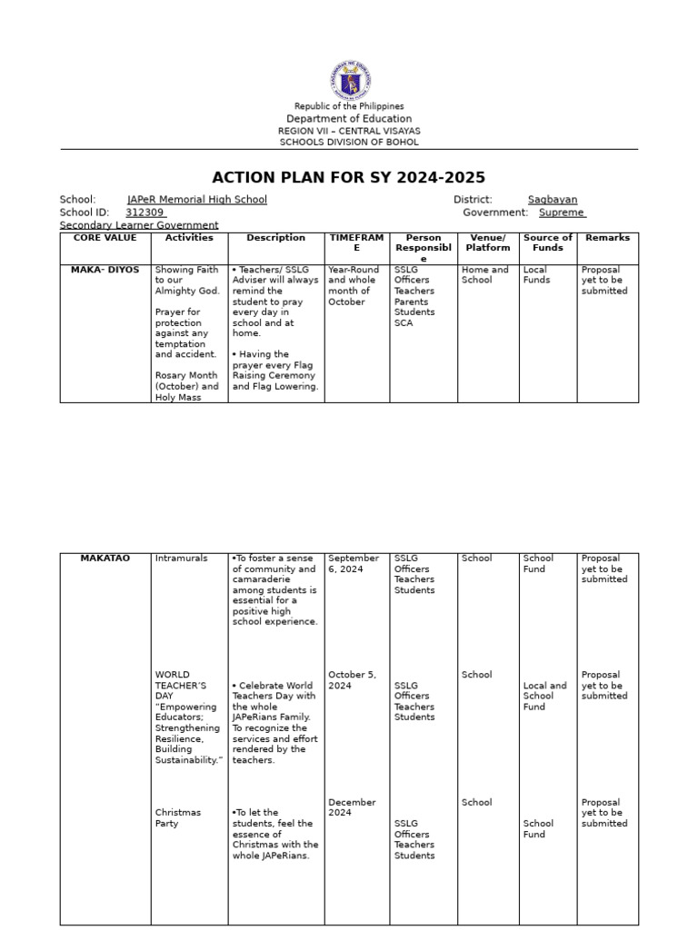 Sslg Action Plan 2024-2025 | PDF