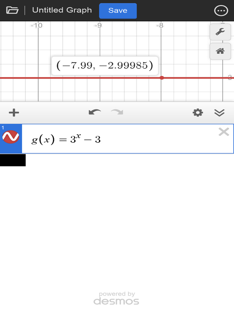 Graph of g(x) = 3 - 3x Function | PDF