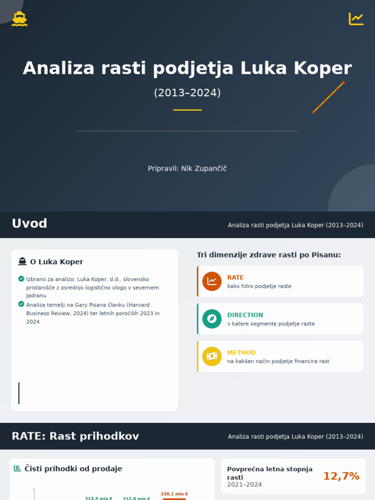 Analiza Rasti Podjetja Luka Koper (2013–2024) | PDF