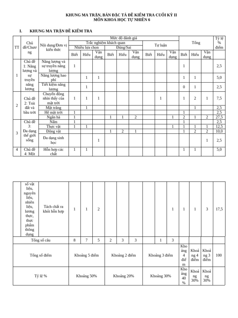 Thcs Supe- Tập Huấn Đề Kt Cuối Kỳ II-khtn 6 (22.02.25) | PDF
