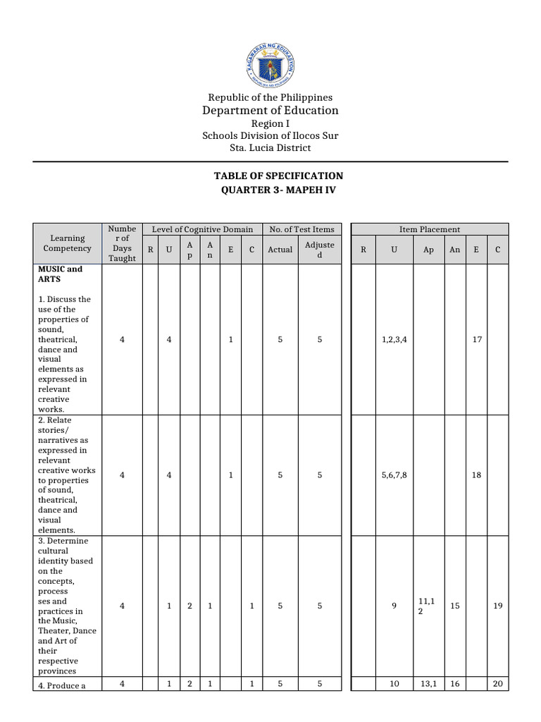 q3 Mapeh Tos Final | PDF | Chess | Chess Theory