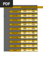 Updated ROX Monster Database | PDF | Legendary Creatures