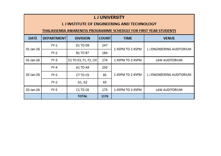 Thalassemia Awareness Programme Schedule | PDF