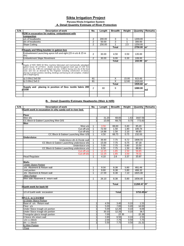 Sikta Irrigation Project Quantity Estimates | PDF | Discharge ...