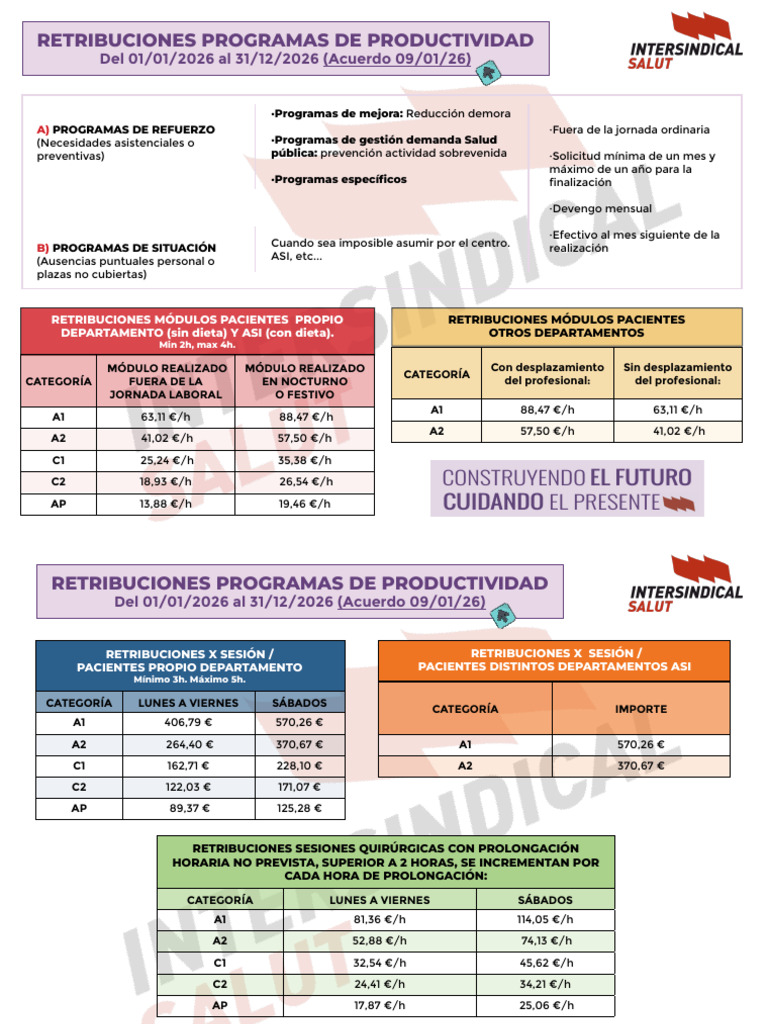 Tablas Retribuciones Programas de Productividad( Modulos y Sesiones )_2026-1 | PDF | Labor ...