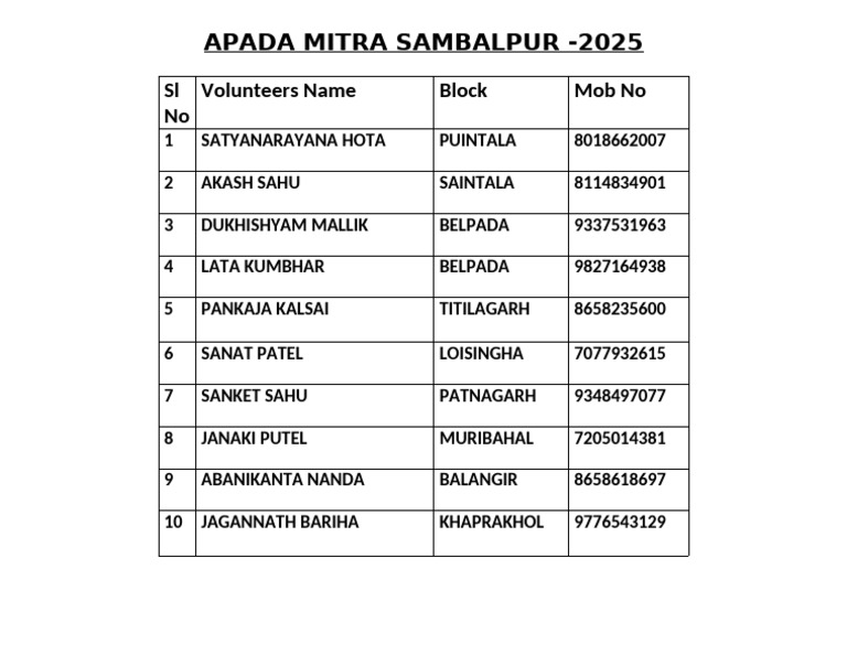 Apada Mitra 2025 | PDF