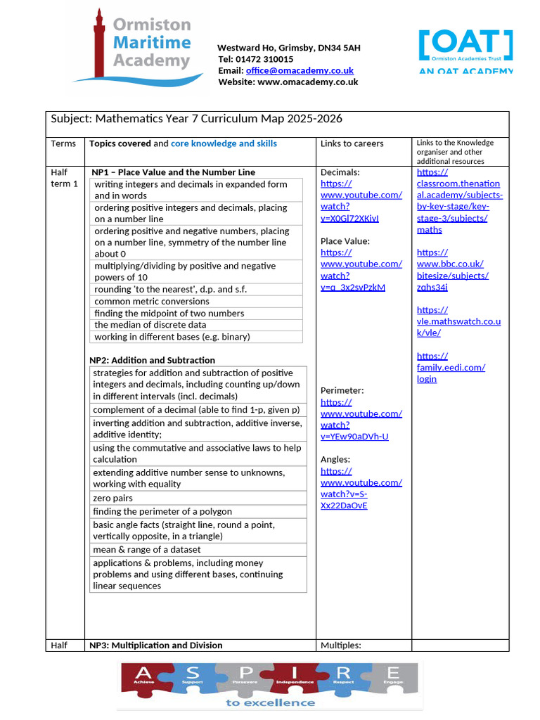 Curriculum Map Mathematics Year 7 | PDF | Multiplication | Numbers