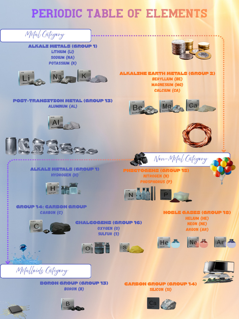 Periodic Table of Elements 20251209 003226 0000 | PDF