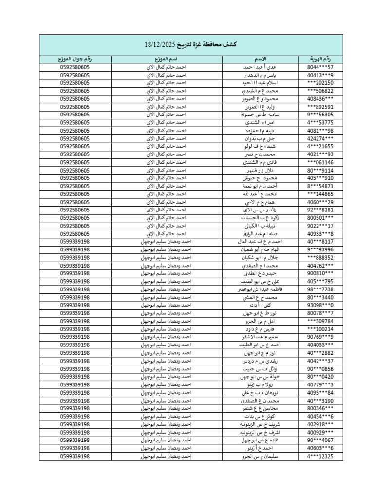 كشف غاز محافظة غزة Compressed | PDF