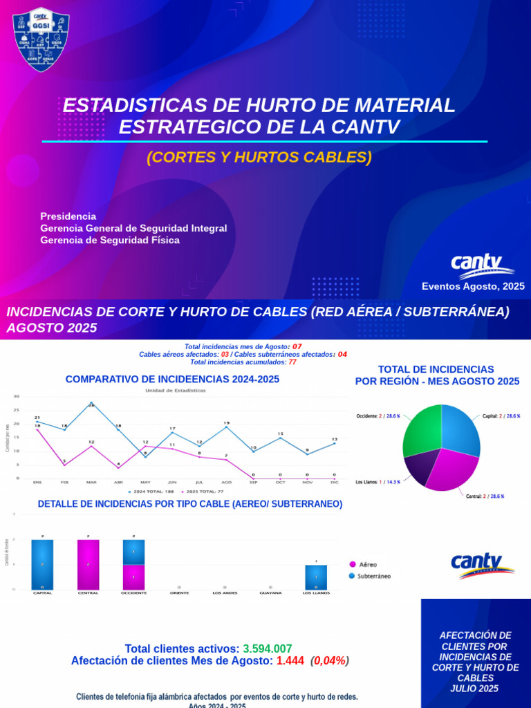 ESTADISTICAS DE HURTO DE MATERIAL ESTRATEGICO (CORTE Y HURTO) Agosto ...