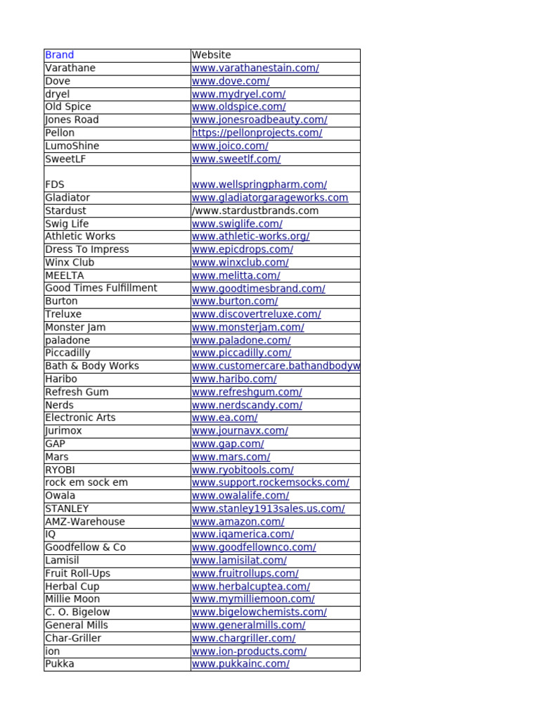 The Amazon Brands | PDF