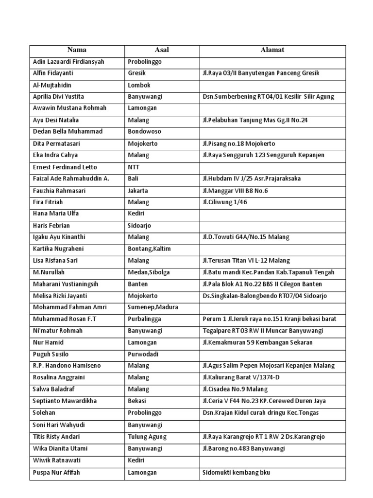 Alamat Pengurus LSM-UB | PDF