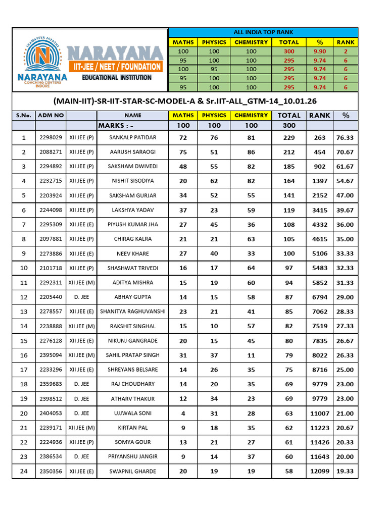 Result (Main Iit) Sr Iit Star Sc Model a & Sr.iit All_gtm 14_10.01.26 ...