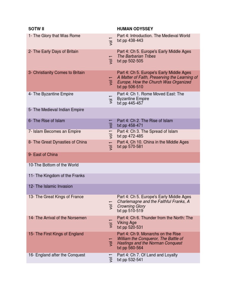 SOTW II and Human Odyssey | PDF | Early Middle Ages | Elizabethan Era