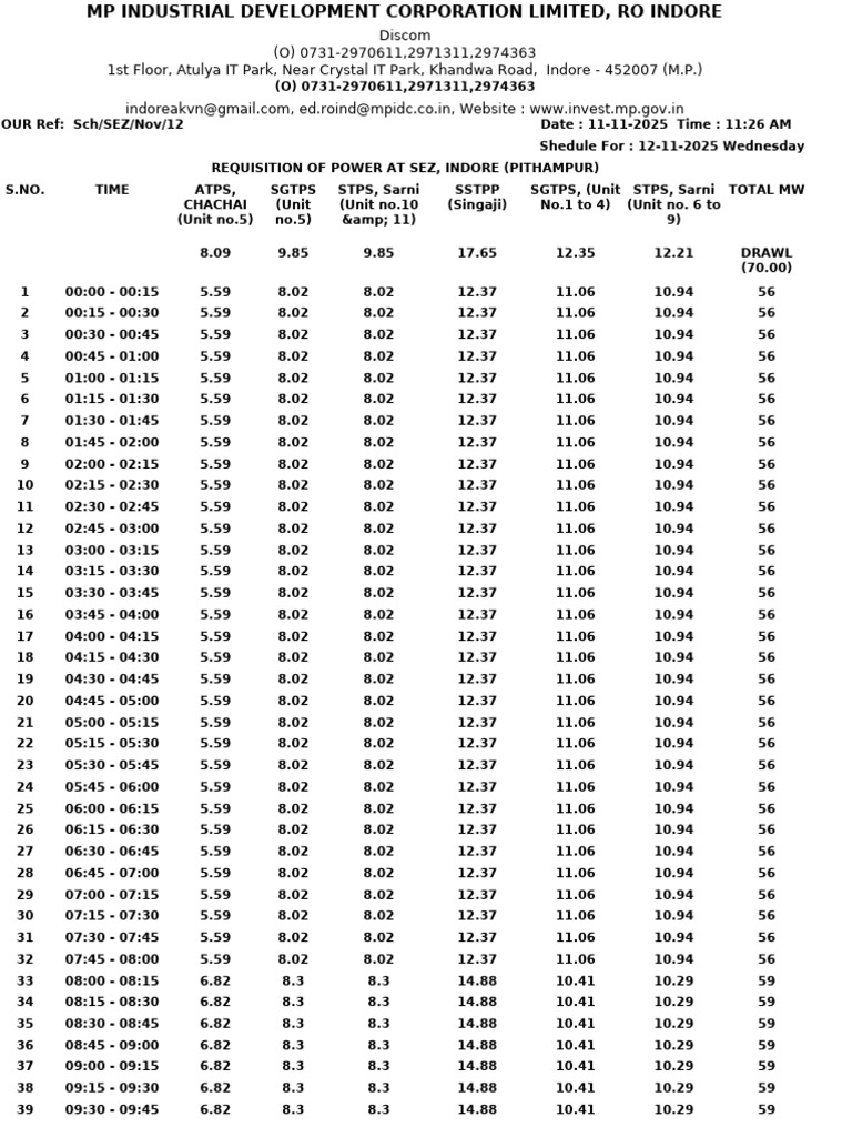 Power Requisition Schedule SEZ Indore | PDF