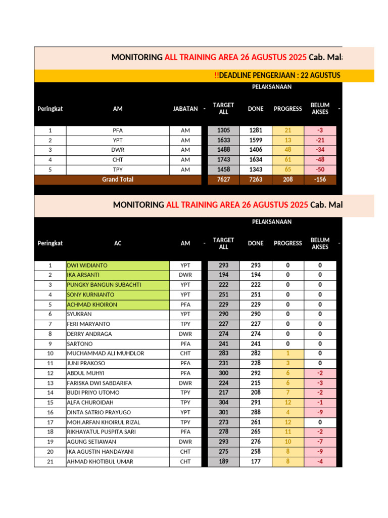 (Dwr Share 26 Agst) - Gap Ft Area Agustus 2025 | PDF