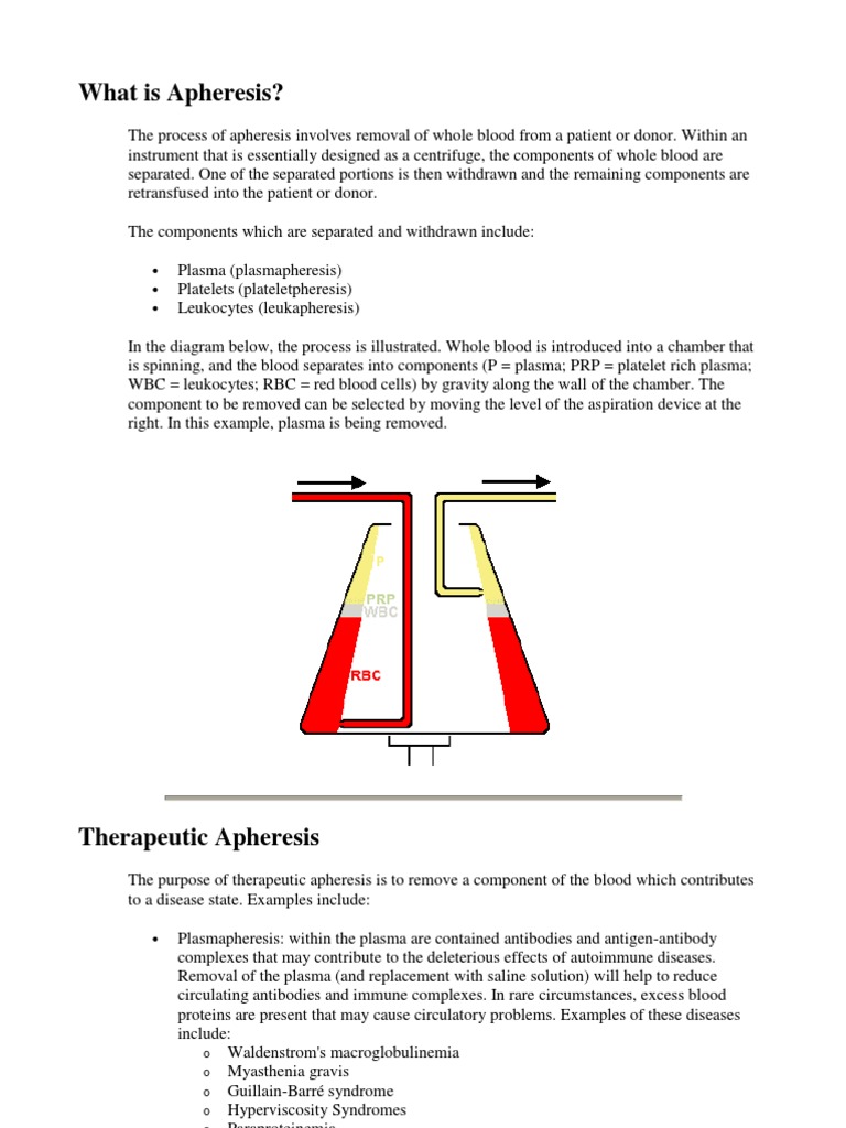 What Is Apheresis | PDF | Platelet | Blood Donation