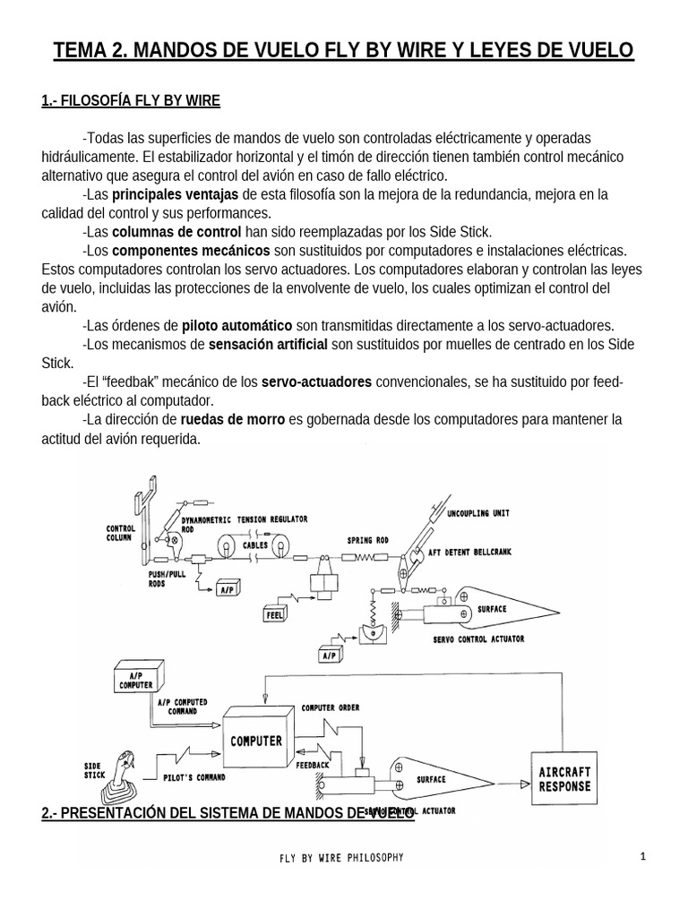 Mandos de Vuelo Fly by Wire: Funcionamiento y Control | PDF ...