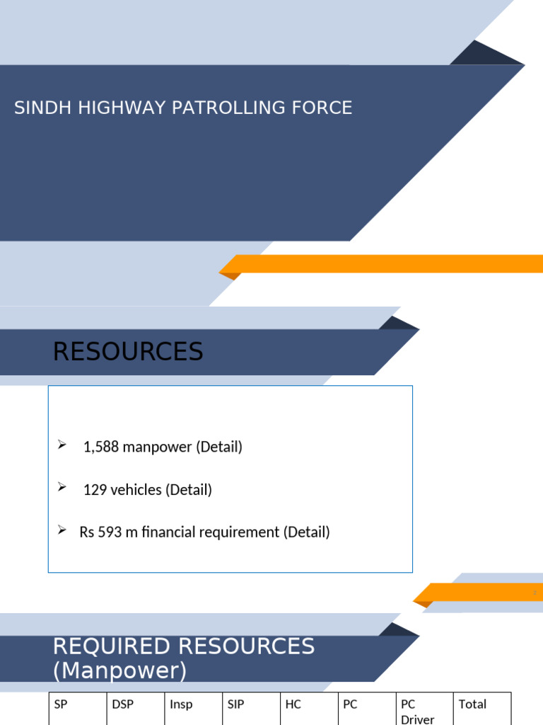 Sindh Highway Patrolling Force Resources | PDF