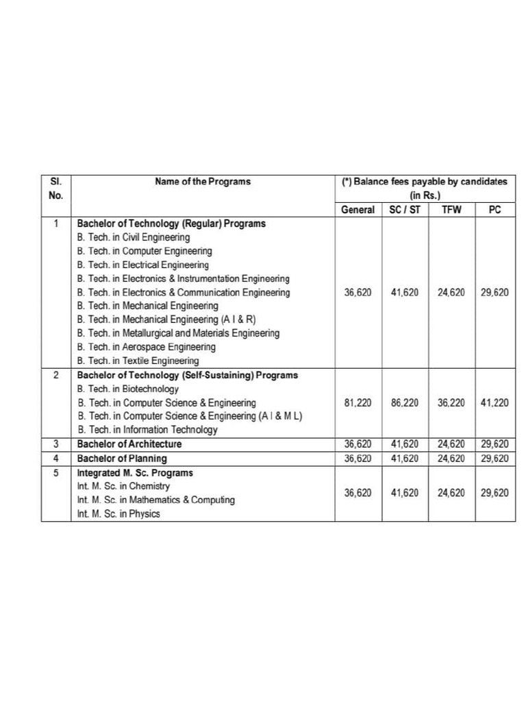Fee Structure Outr | PDF
