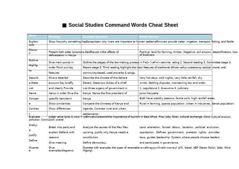 Social Studies Command Words Cheat Sheet | PDF | Kenya | Earth Sciences