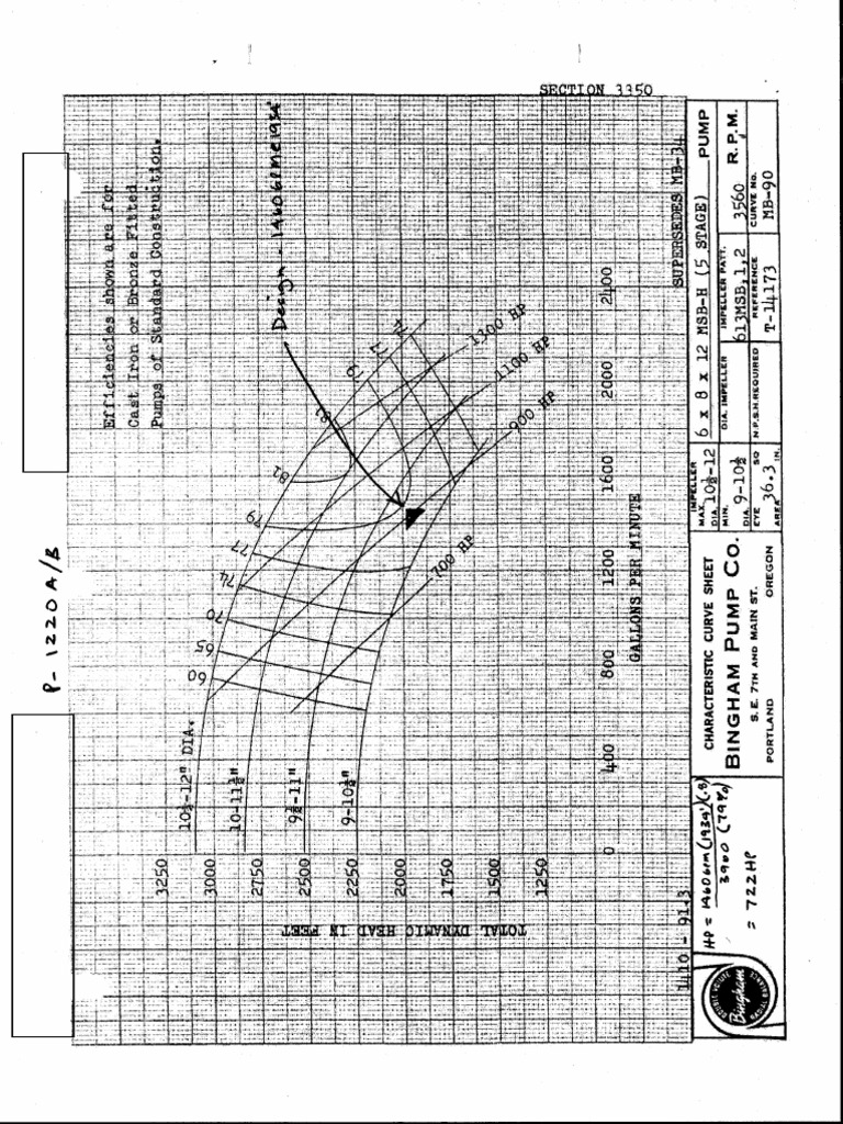 Performance Curve Bingham Pump UPS | PDF