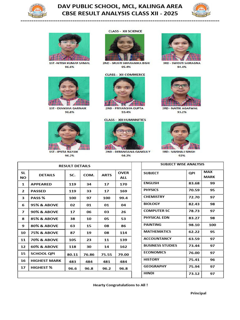 Ew2 - Xii Result 2024-25 | PDF