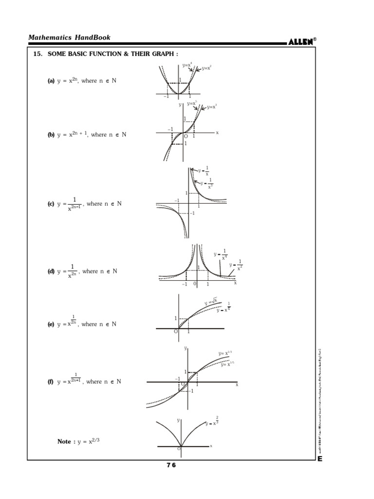 Mathematics Functions and Graphs Guide | PDF | Mathematics ...