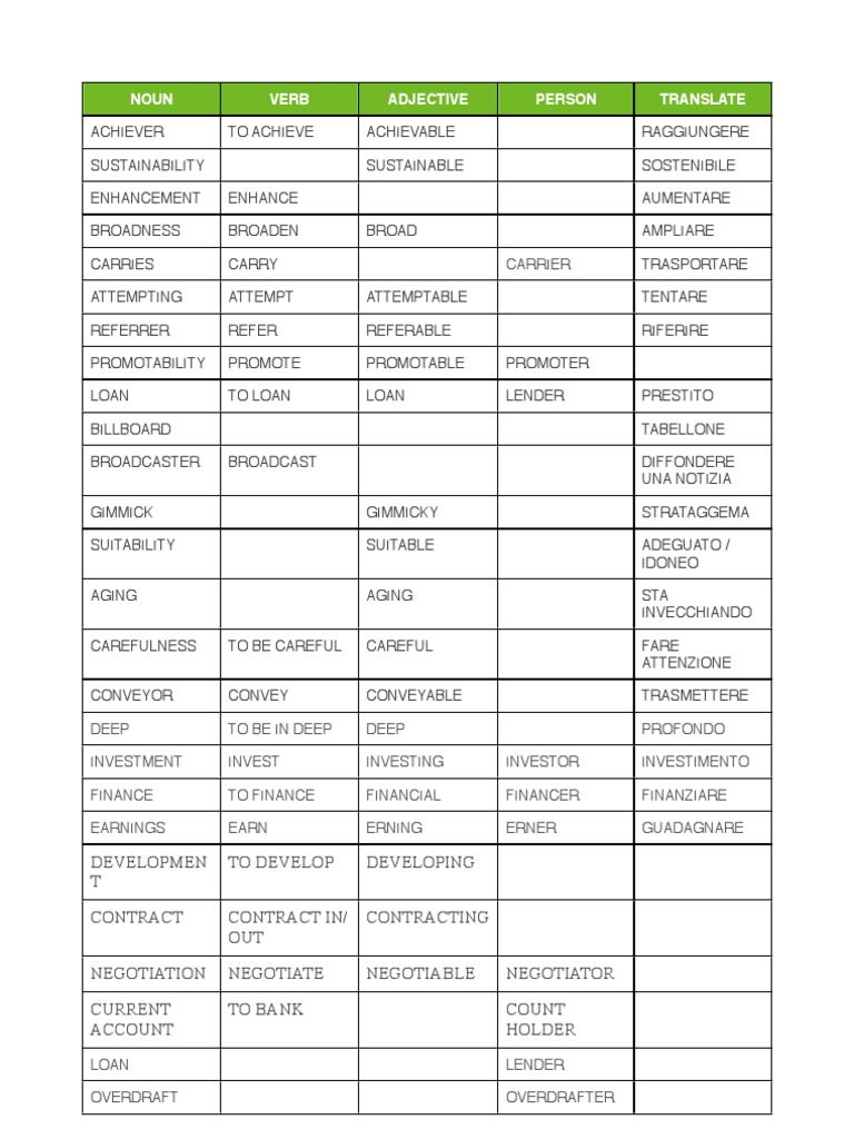 Business Terminology Reference Guide | PDF | Finance & Money Management ...